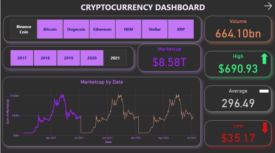 GitHub - harvvii/Cryptocurrency-Dashboard: This repository consists of ...