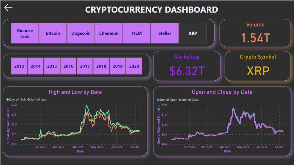 GitHub - harvvii/Cryptocurrency-Dashboard: This repository consists of a data analysis project ...
