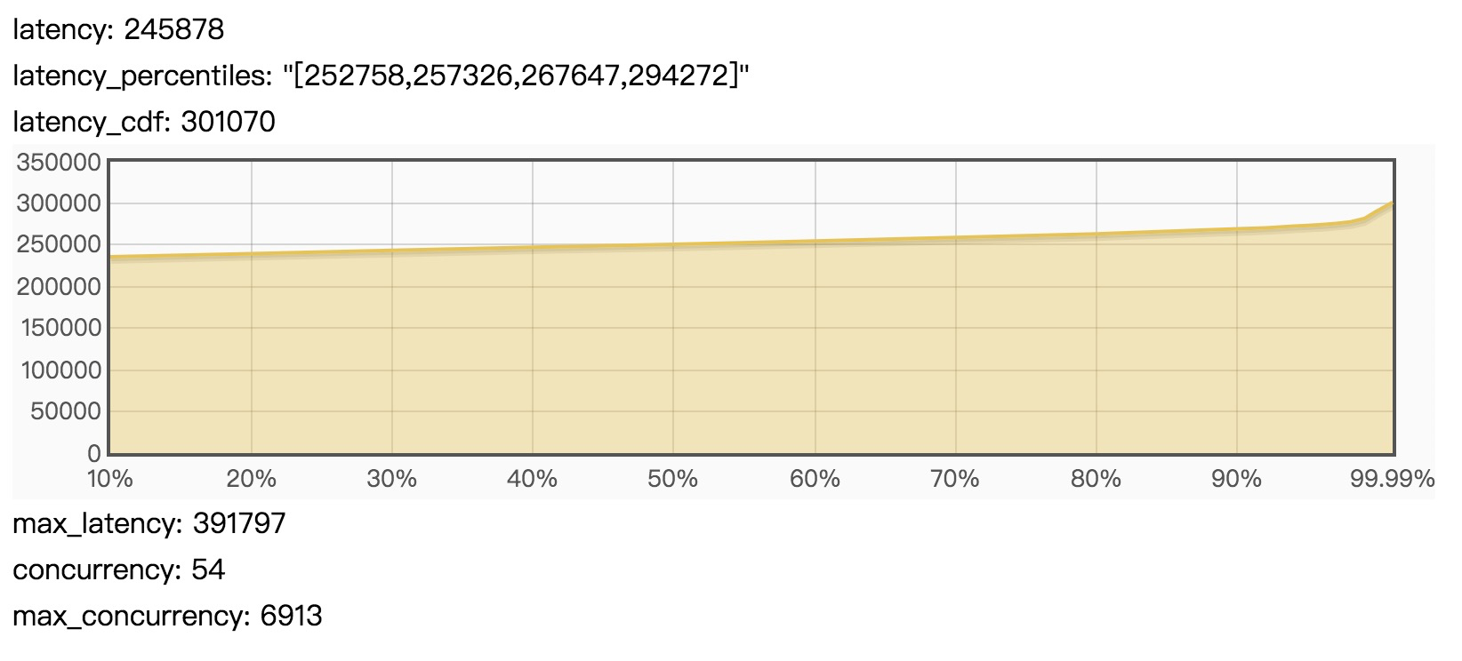 自适应限流问题E2004 · Issue #1277 · apache/brpc · GitHub