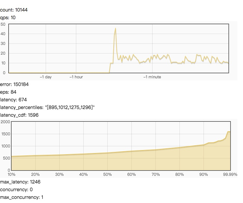 自适应限流问题E2004 · Issue #1277 · apache/brpc · GitHub