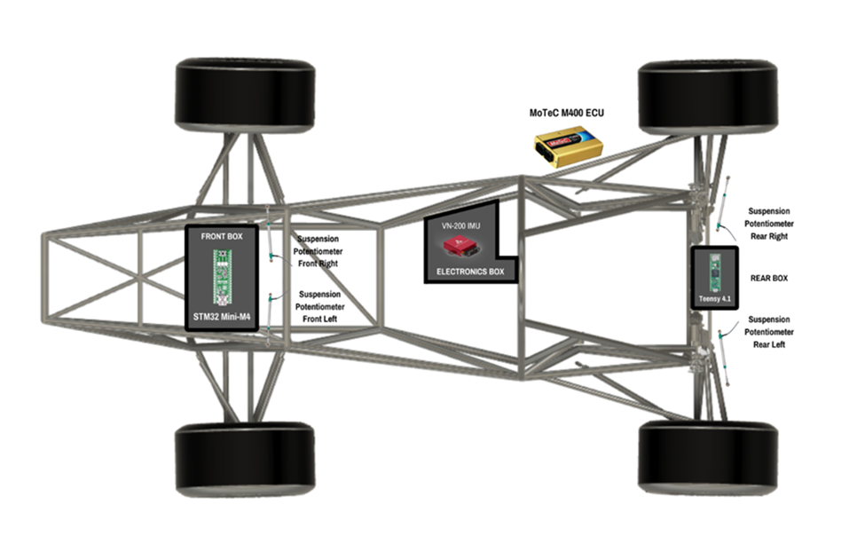 GitHub - Suns-Caar/Data-Acquisition-System-for-a-FSAE-Racecar: This ...