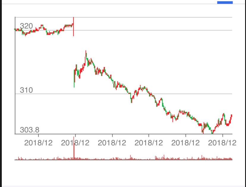 Only scrolling without scaling when using dataZoom · Issue #9546 · apache/echarts · GitHub