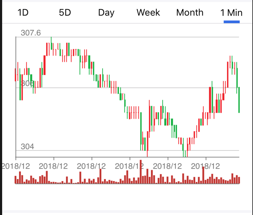 Only scrolling without scaling when using dataZoom · Issue #9546 · apache/echarts · GitHub