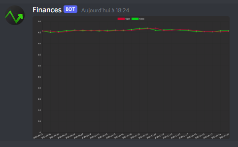 GitHub - jasiukiewicztymon/Finance-DiscordBot: Finance Discord bot ...