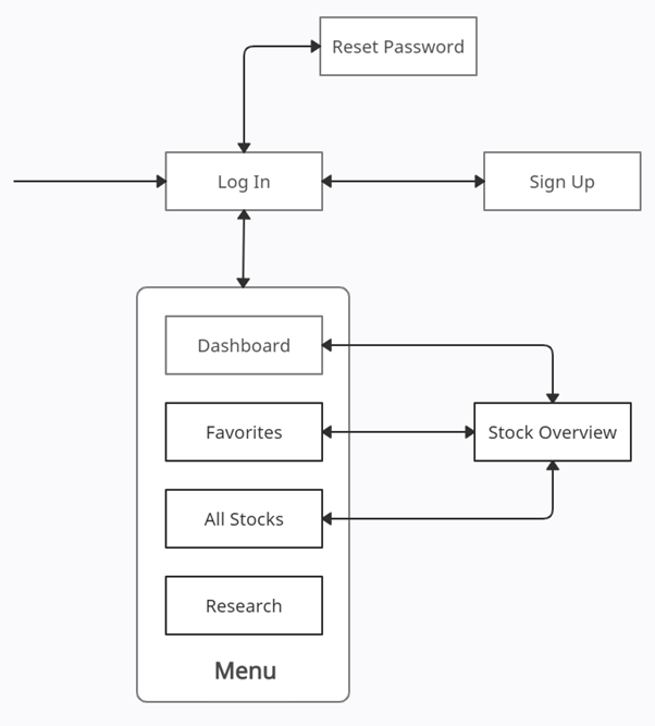 GitHub - IdoKolet/Stonks: Software engineering graduation project. Machine learning based system ...