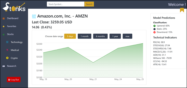 GitHub - IdoKolet/Stonks: Software engineering graduation project. Machine learning based system ...