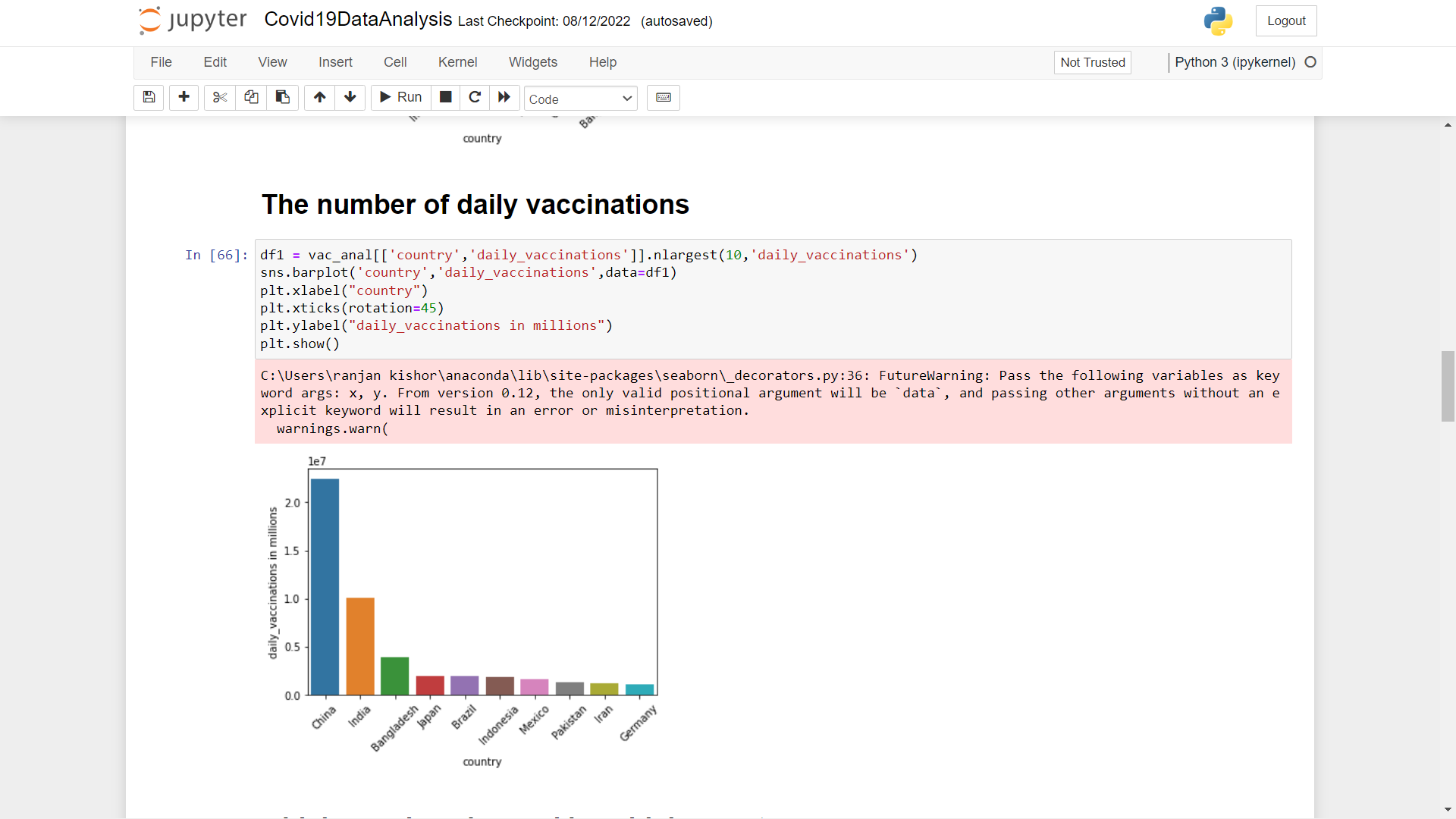 GitHub - ranjan51/Covid19_Data_Analysis: Covid-19 Data Analysis Project ... GitHub - ranjan51/Covid19_Data_Analysis: Covid-19 Data Analysis Project ...