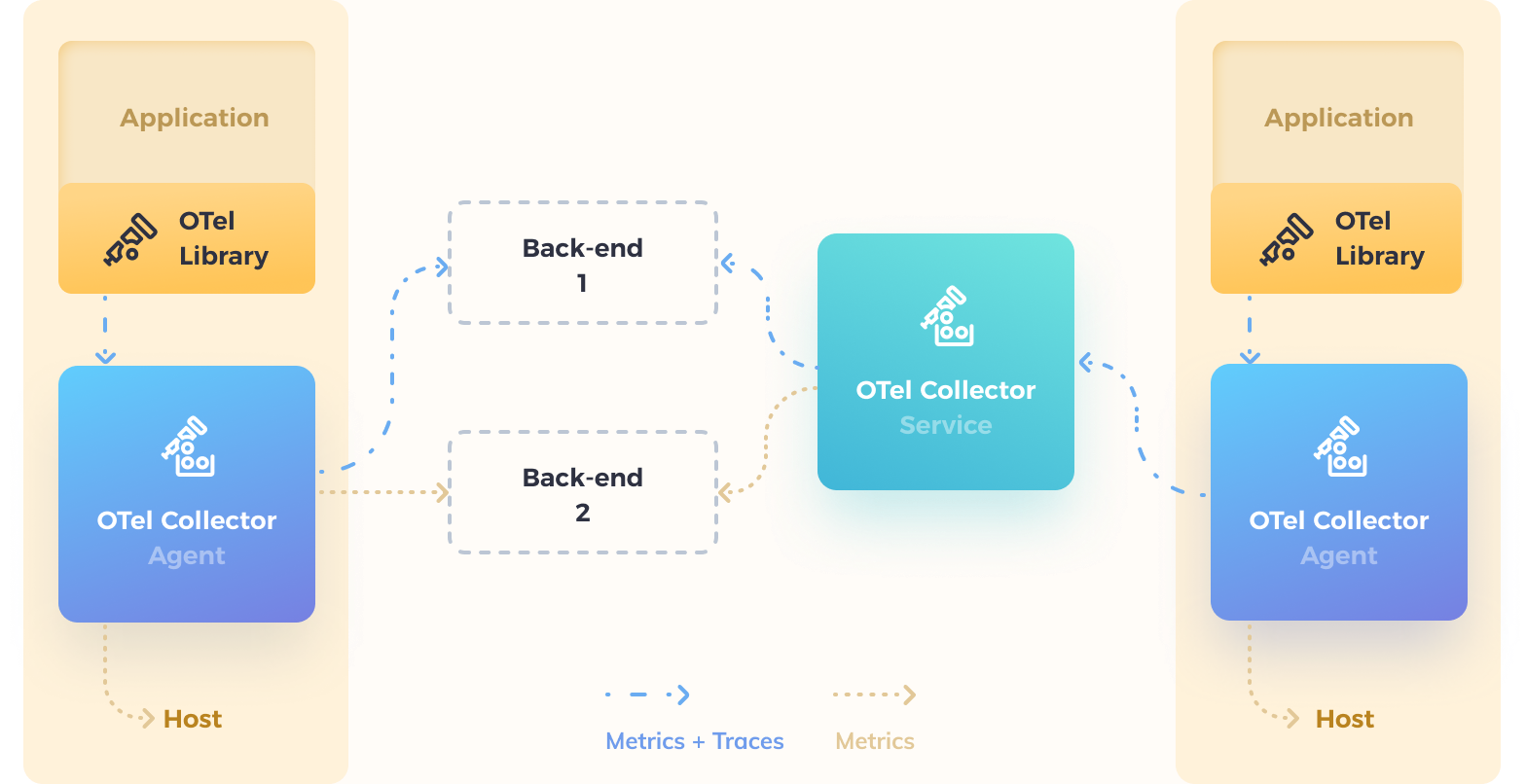 Reference architecture image: updates needed · Issue #411 · open ...