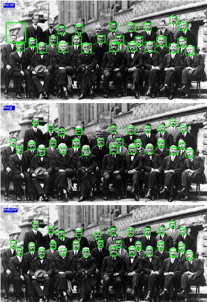 GitHub - Gaurav2912/Face-Detection-Models-Comparison: Face Detection ...