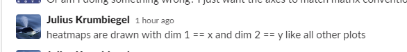 Documentation of `image()` and `heatmap()` Does Not Mention Explicitly the Dimensions Used ...