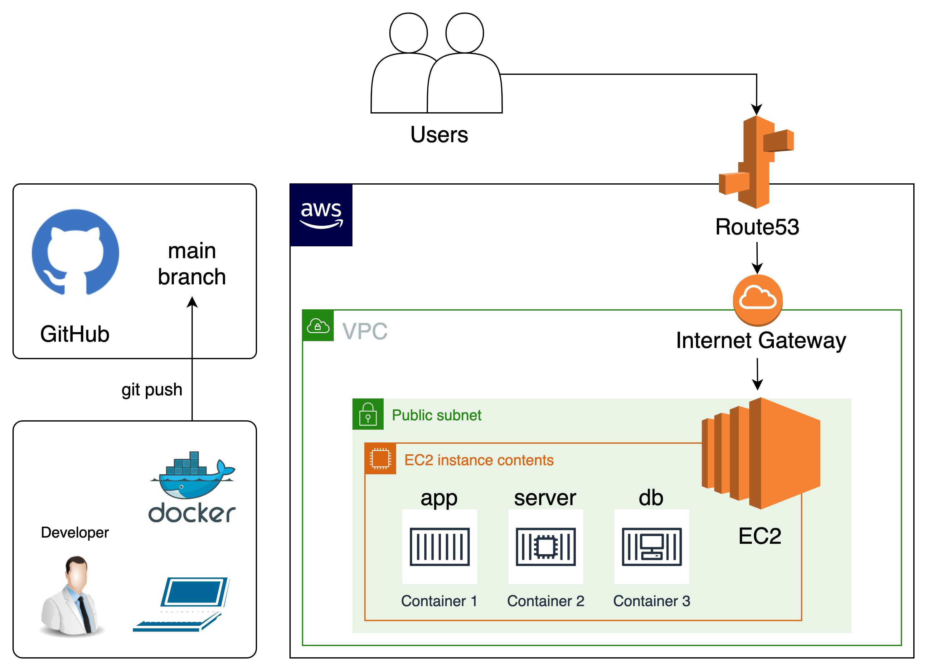 GitHub - akinoringo/laravel-kiseki: App "kiseki" in LEMP development. The app is record your ...