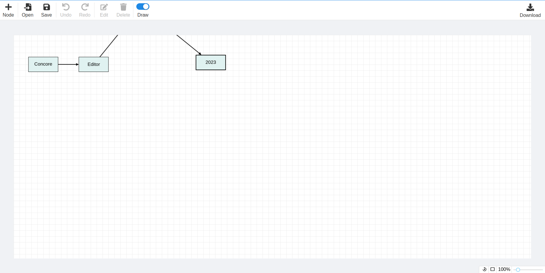 Graph is going out of view when clicking just left button of centre in bottom -right corner ...