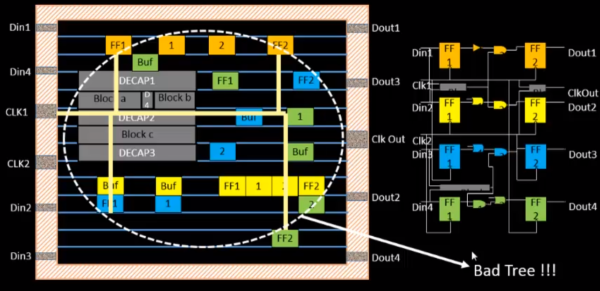 GitHub - Stomar21/VSD-Beginner-Physical-Design-workshop: An informative ...