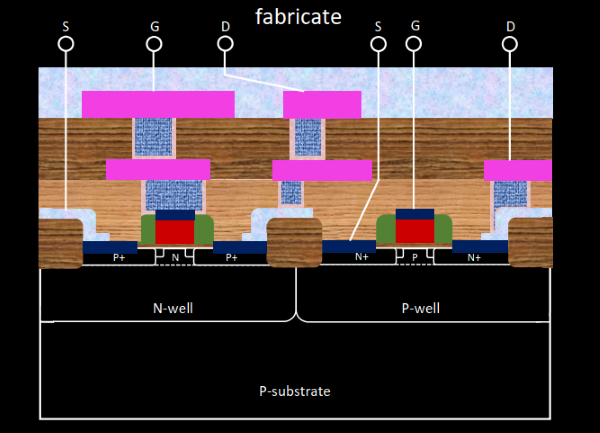 GitHub - Stomar21/VSD-Beginner-Physical-Design-workshop: An informative workshop on Beginner ...