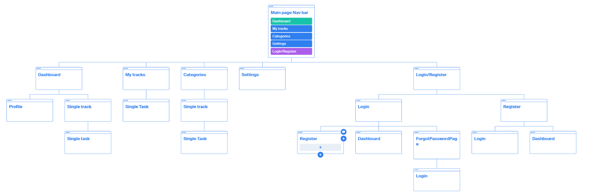 GitHub - parasat00/SDU-Career-Roadmap