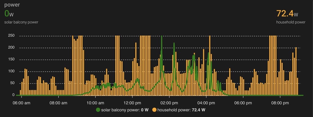 Determine which entity provides the yaxis · Issue #494 · RomRider/apexcharts-card · GitHub