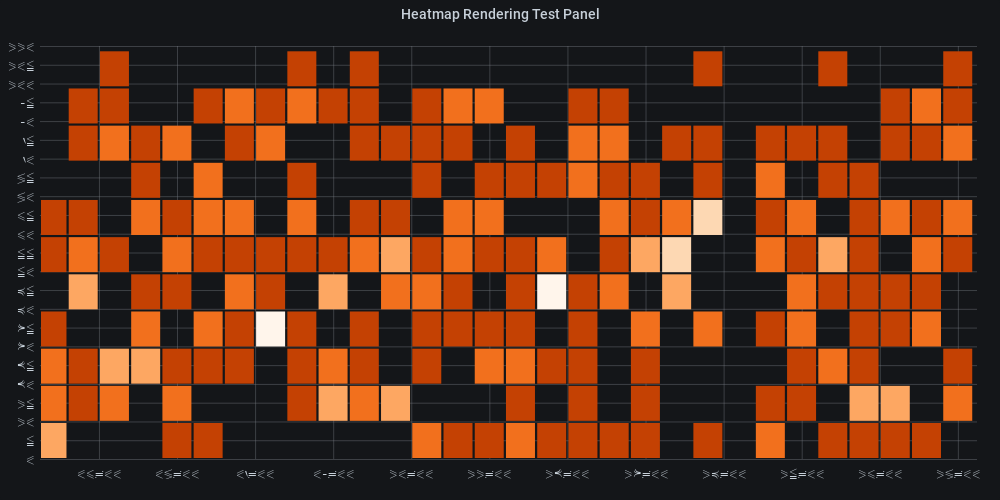 Axis label text while rendering heatmap panel · Issue #197 · grafana/grafana-image-renderer · GitHub