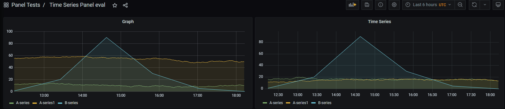 Grafana 7.5 Time Series panel tooltip X-axis alignment with different length data frames in ...