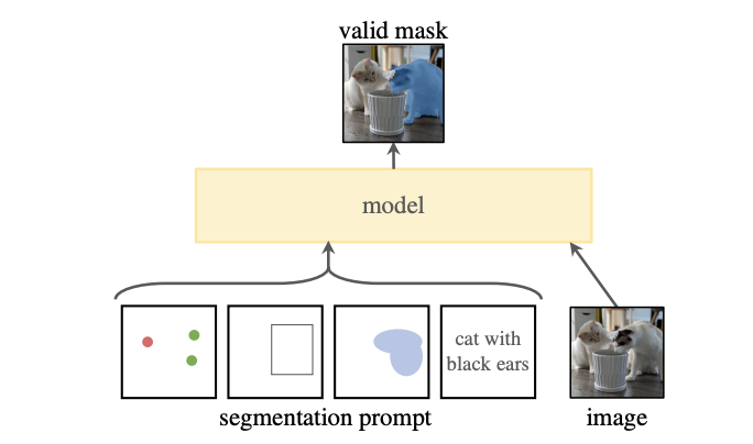 Problem Fine Tuning Segment Anything Model · Issue 294 · Nielsrogge Transformers Tutorials · Github