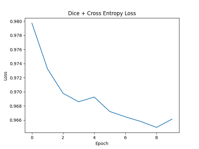 CellSAM: Fine-Tuning Segment Anything Model on C. elegans Cell Images GSoC 2023 · GitHub