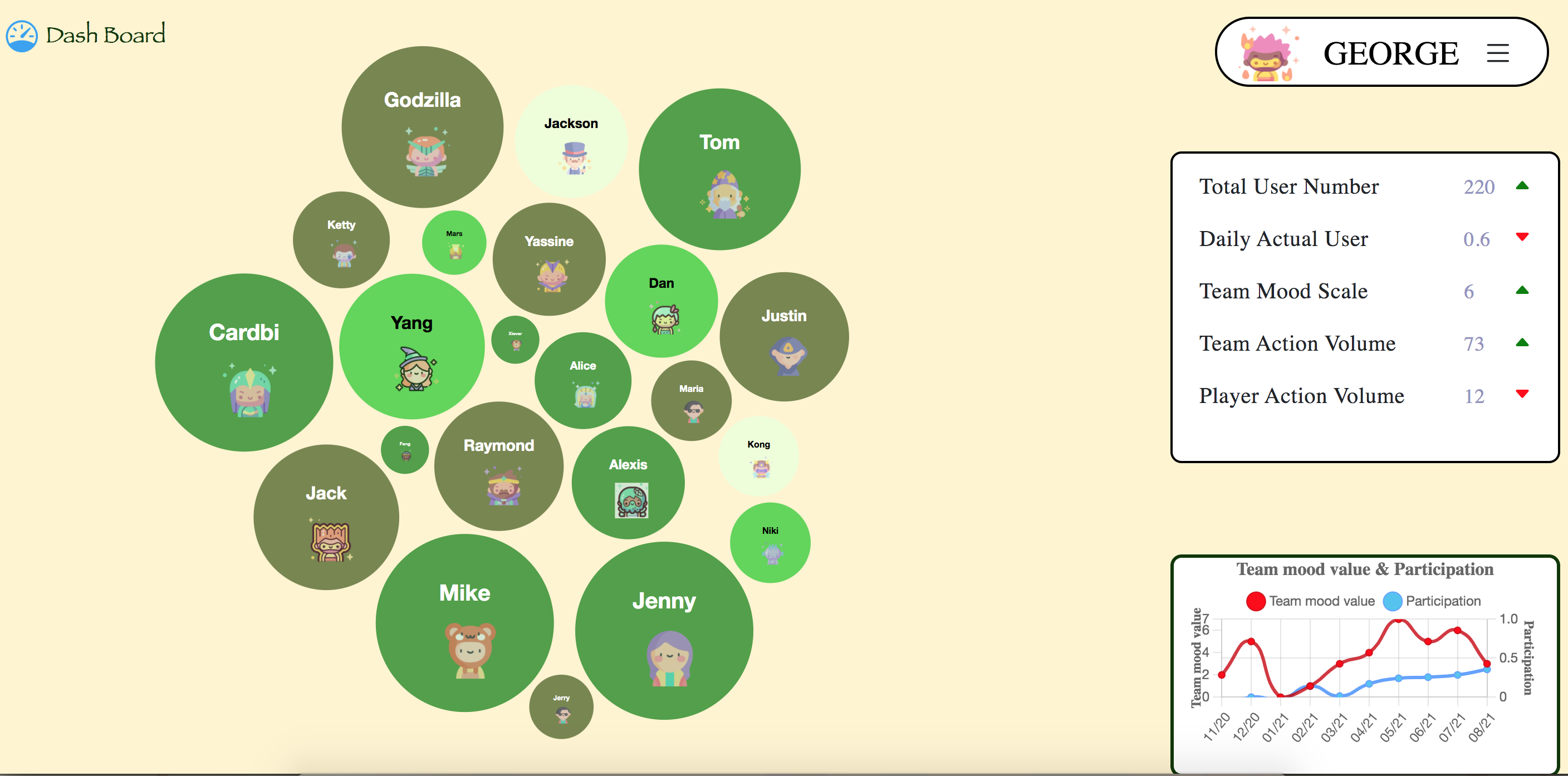 GitHub - DazzyDan/Dashboard-George