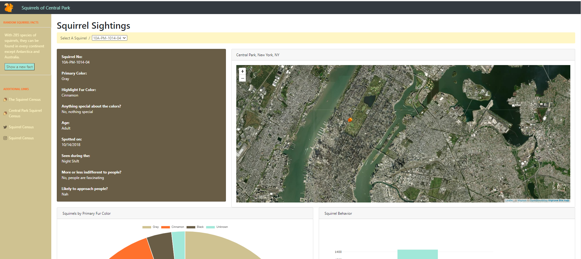 GitHub - pmprybylski/project2-group5: Data visualizations of the ...