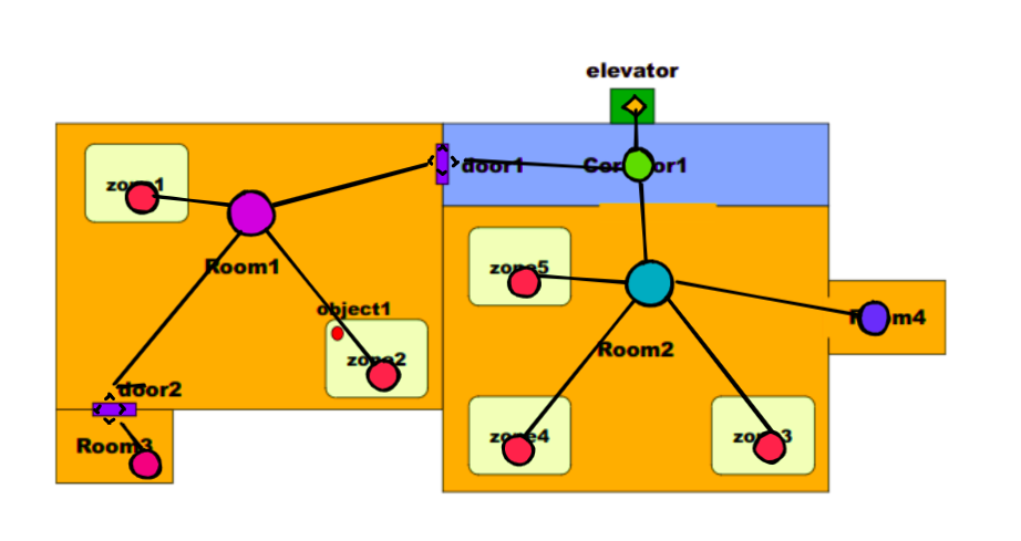 GitHub - Docencia-fmrico/pddl-k-bots