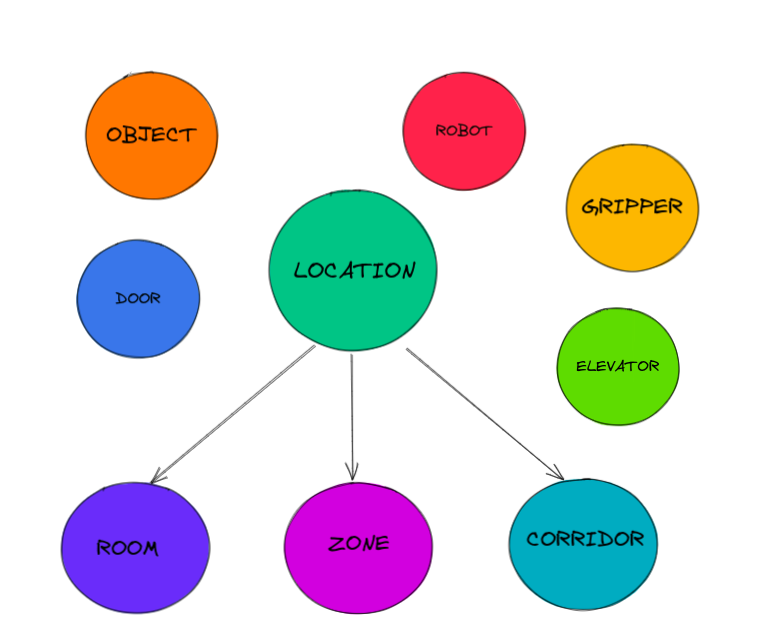 GitHub - Docencia-fmrico/pddl-k-bots