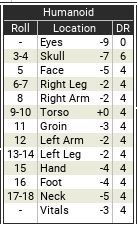 Imported Hit Locations not registering properly · Issue #1523 ...