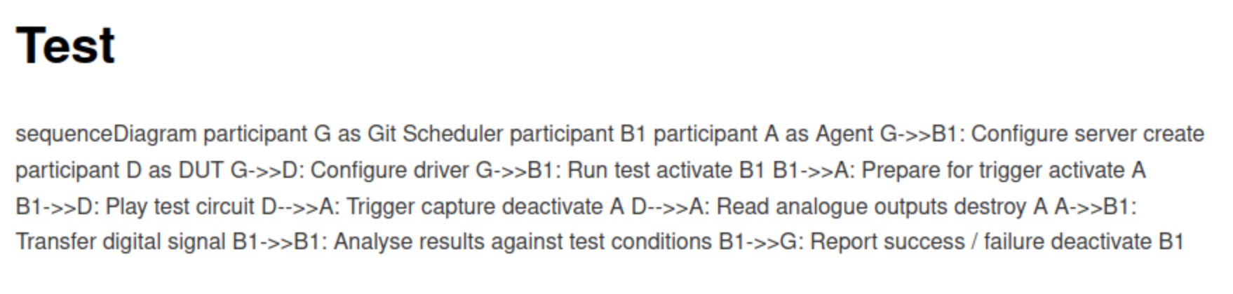 HTML offline export not embedding base64 image of mermaid diagram · Issue #1744 · shd101wyy ...