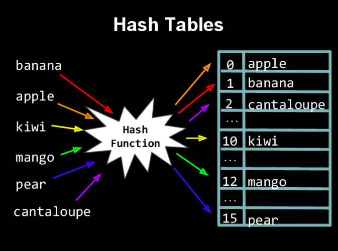 GitHub - morgan-jaouni/HashTables