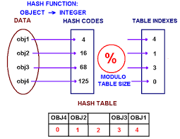 GitHub - morgan-jaouni/HashTables