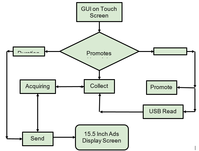 GitHub - evanjephi/Smart-Billboard-Python-App: Using two screens, a ...