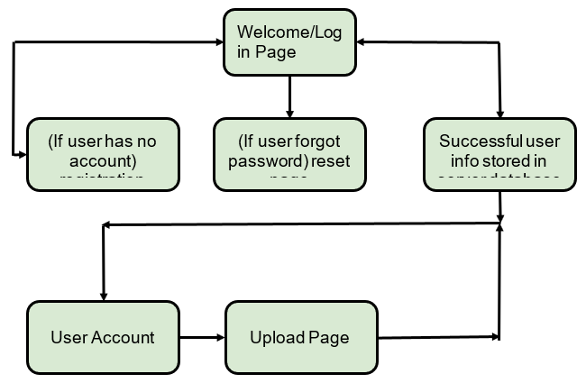 GitHub - evanjephi/Smart-Billboard-Python-App: Using two screens, a ...