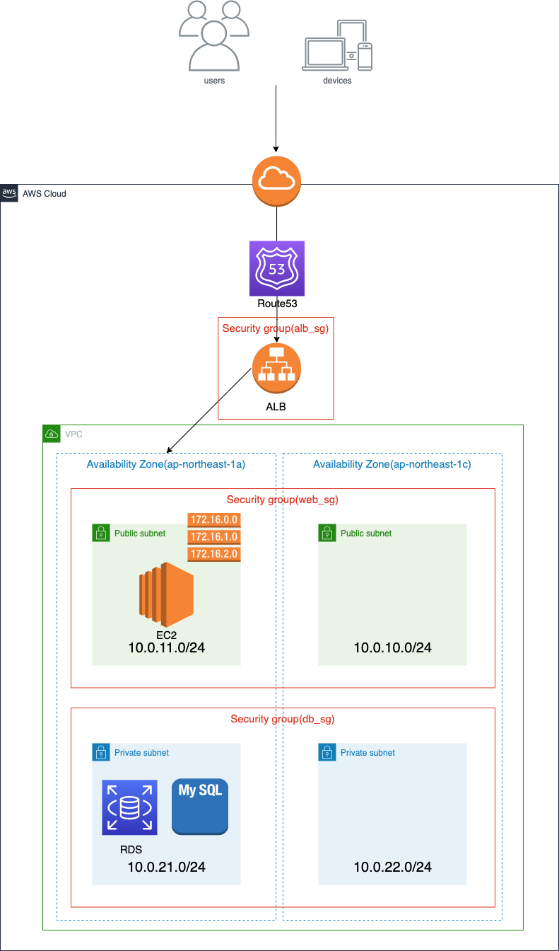 GitHub - sayahaya/voice_component