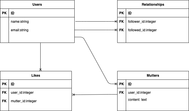 GitHub - sayahaya/mutter