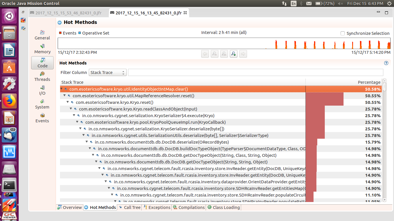 IdentityObjectIntMap.clear taking more time. · Issue #558 · EsotericSoftware/kryo · GitHub
