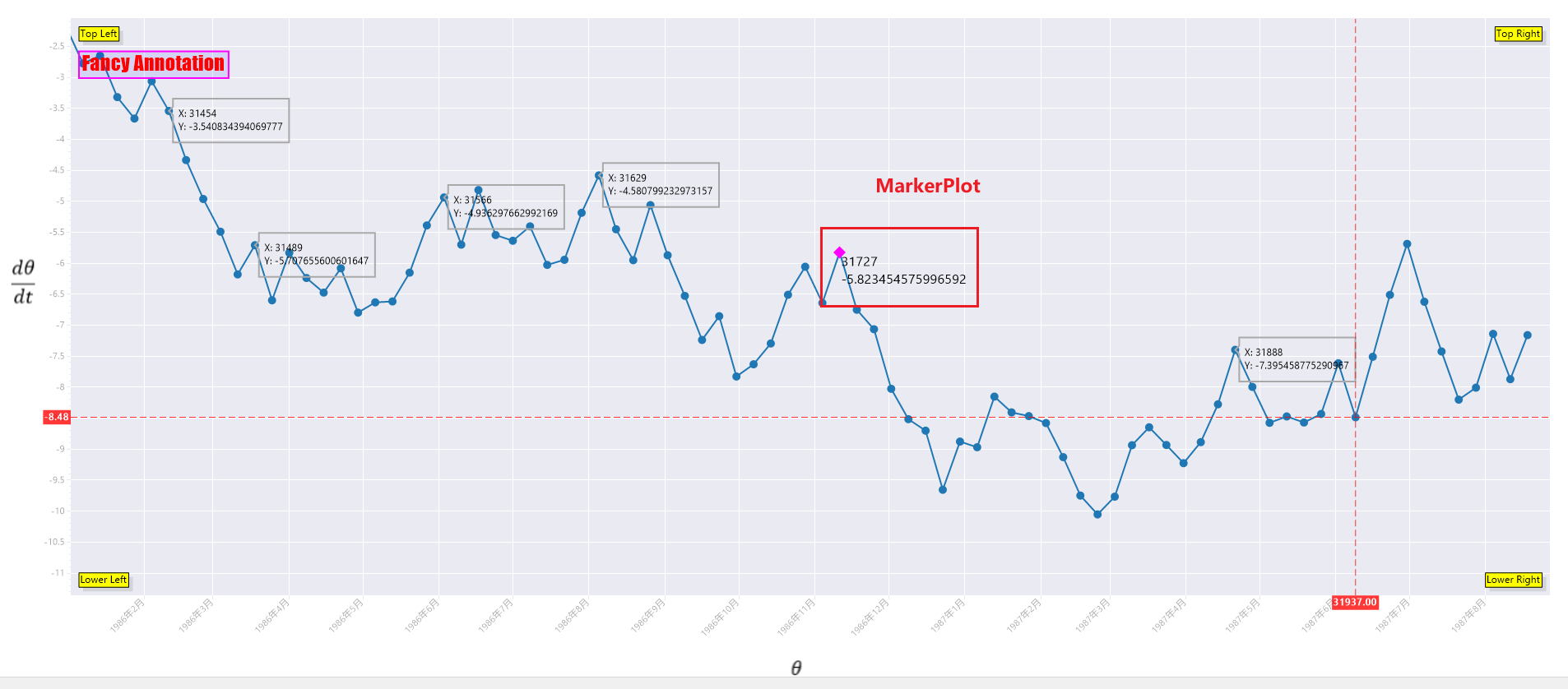 Can I change the text position of markerplot? · Issue #2025 · ScottPlot/ScottPlot · GitHub