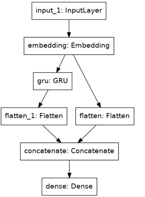 GitHub - kolhesamiksha/NLP