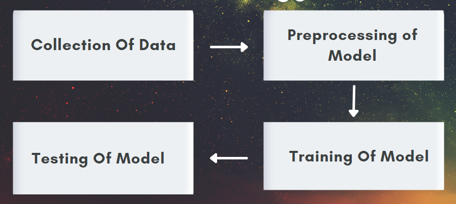 GitHub - kolhesamiksha/SpaceObjectClassifier