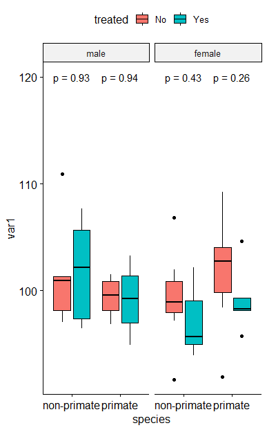 Problem with plotting significance values in a grouped plot · Issue #156 · kassambara/ggpubr ...