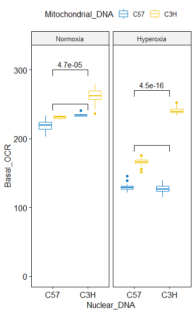 Problem with plotting significance values in a grouped plot · Issue #156 · kassambara/ggpubr ...