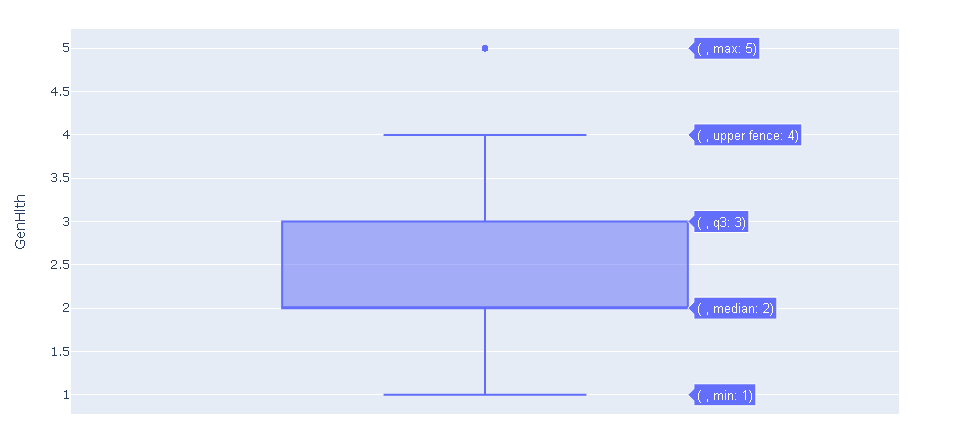 Github Matheusapostulo Diabetes Machine Learning Comparasion Between