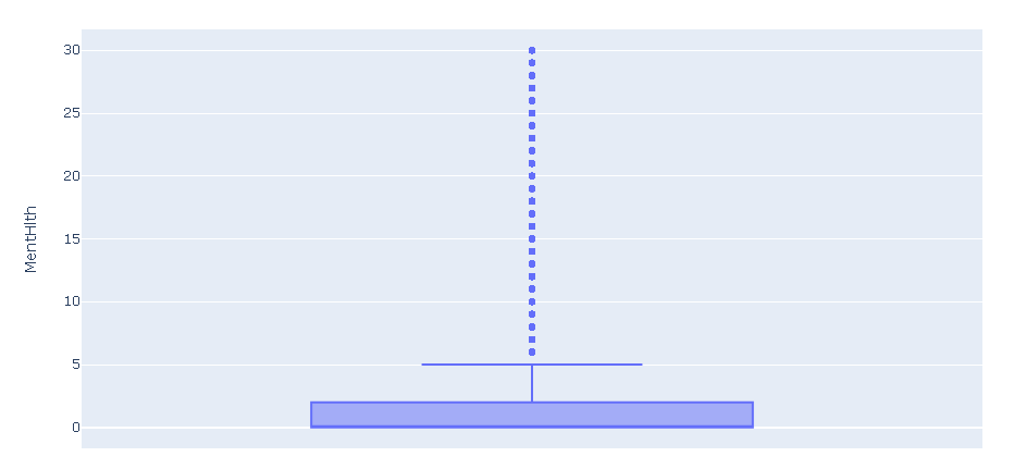 Github Matheusapostulo Diabetes Machine Learning Comparasion Between