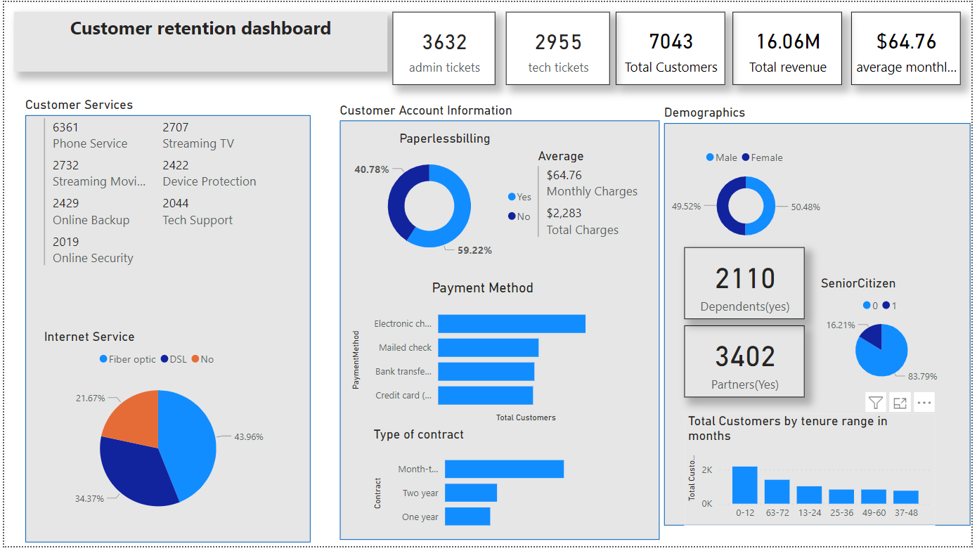 GitHub - sreeja145/powerbi-projects