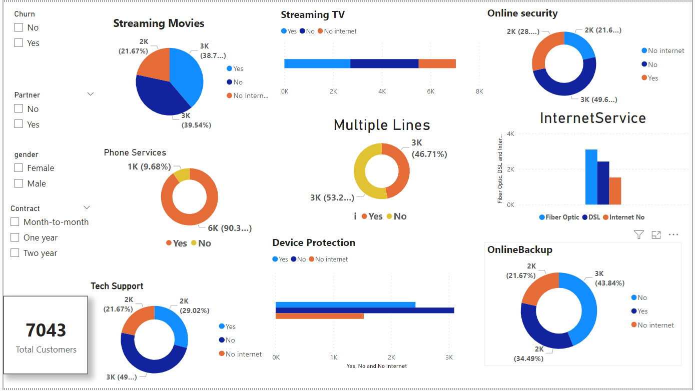 GitHub - sreeja145/powerbi-projects