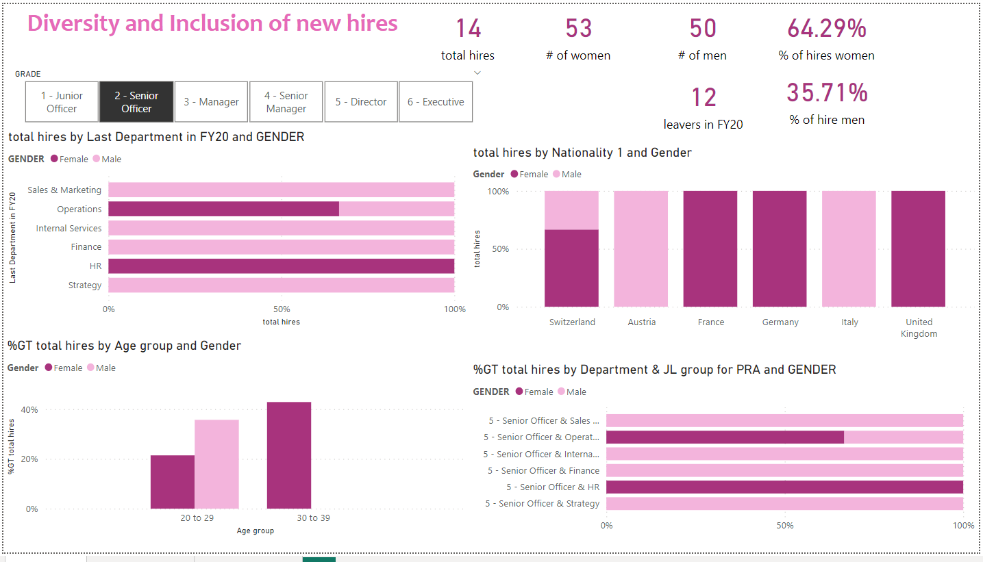 GitHub - sreeja145/powerbi-projects