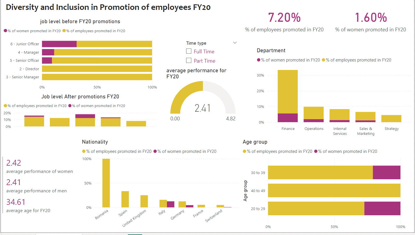 GitHub - sreeja145/powerbi-projects