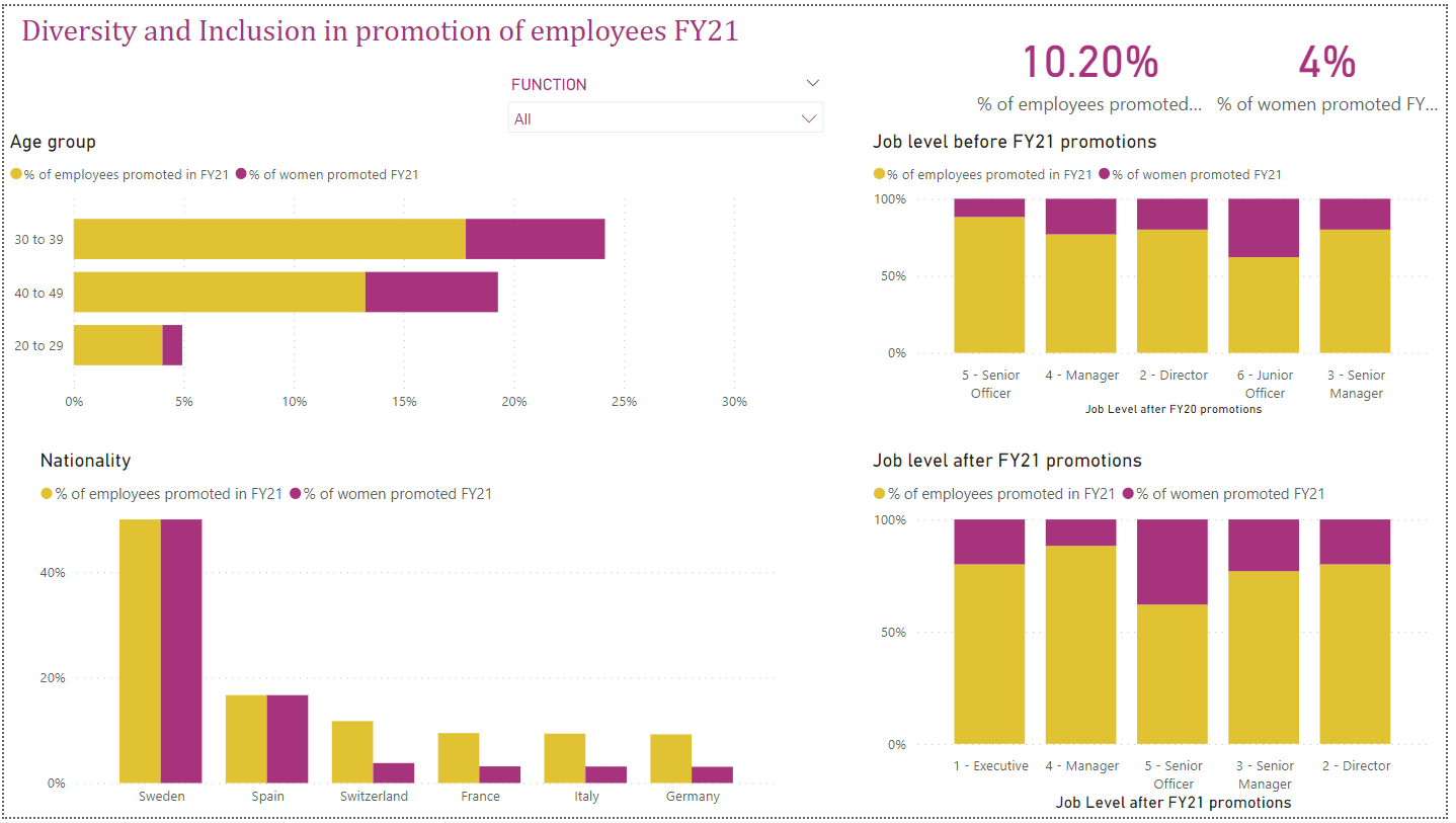 GitHub - sreeja145/powerbi-projects