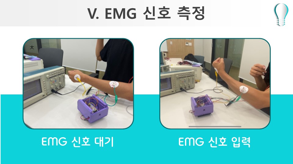 GitHub - mx34kryce/EMG_signals